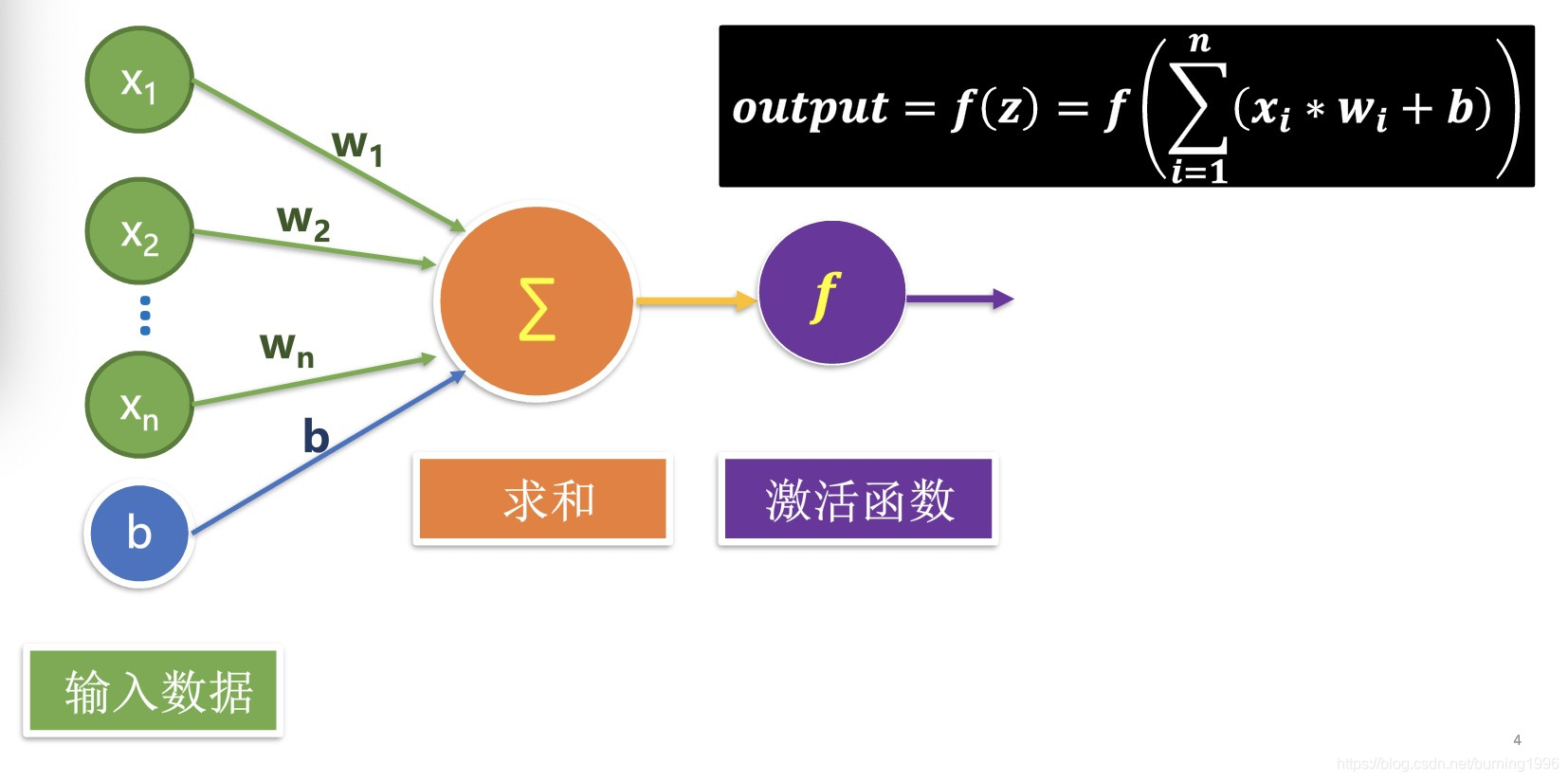 单隐藏层全连接神经网络实现全连接层隐藏神经元 Csdn博客