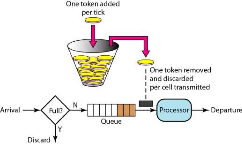 Resilience4j 源码解析（3）：限流模块 RateLimiter 与 常见限流算法_resilience4j 限流-CSDN博客