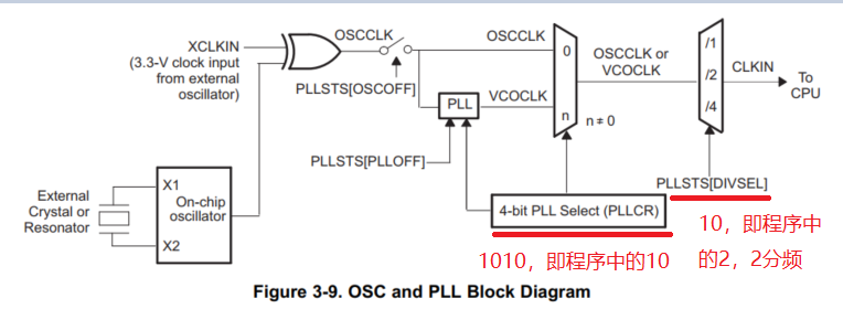 DSP C2000系列TMS320F28335学习之时钟_hispcp-CSDN博客
