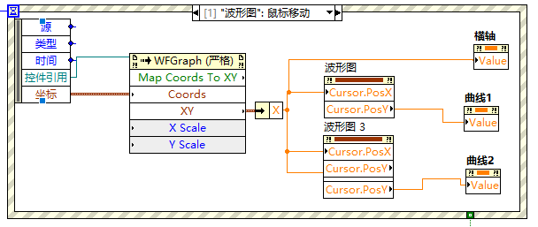 Labview游标实时显示多个波形图曲线X轴、Y轴坐标_如何在labview的xy图上显示xy的值-CSDN博客