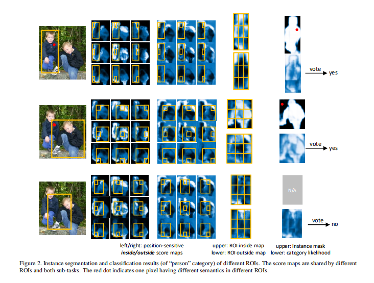 论文阅读：FCIS：Fully Convolutional Instance-aware Semantic Segmentation_fcis论文名字-CSDN博客