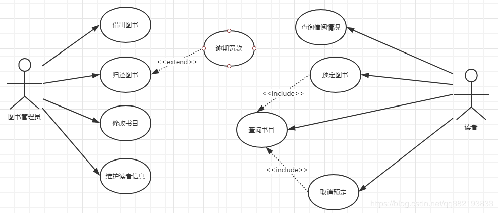 Uml用例图转类图 Csdn博客 
