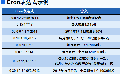 CronTrigger和它的Cron表达式_new crontrigger-CSDN博客
