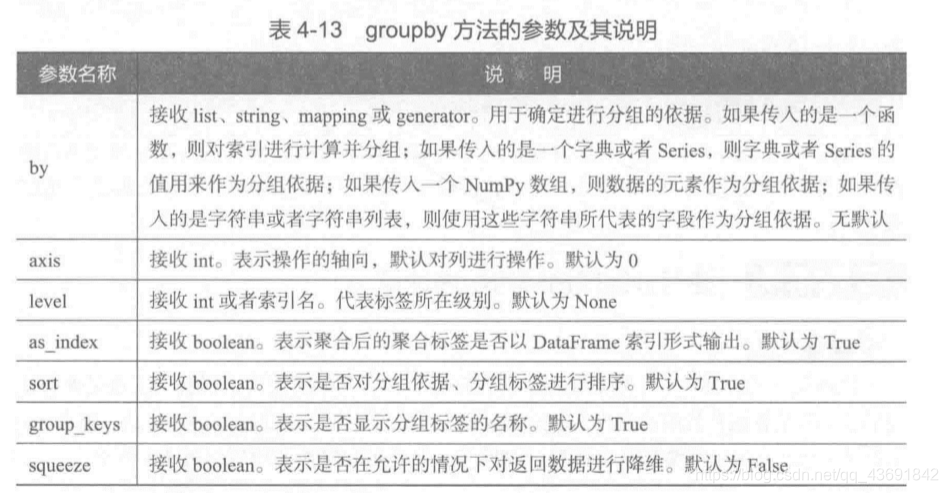 Pythonjupyterpandas44使用分组聚合进行组内计算jupyter数据分组 Csdn博客