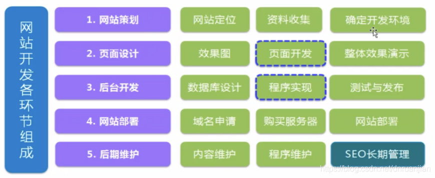 【使用aspnet开发web项目】第一课——初识aspnet,创建第一个aspnet程序aspnet入门 Csdn博客