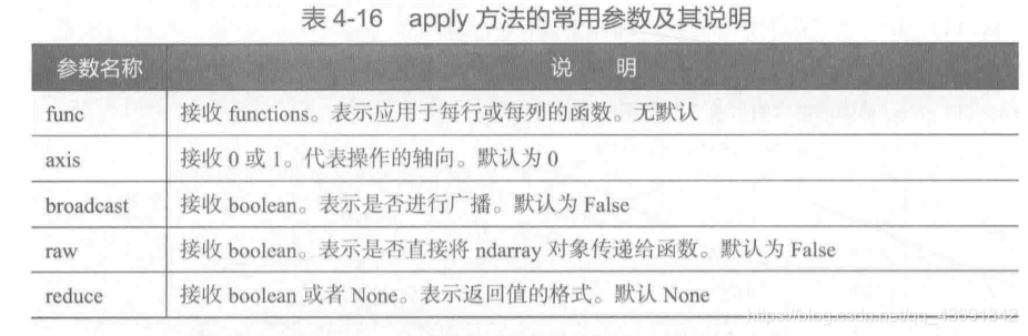 Pythonjupyterpandas44使用分组聚合进行组内计算jupyter数据分组 Csdn博客