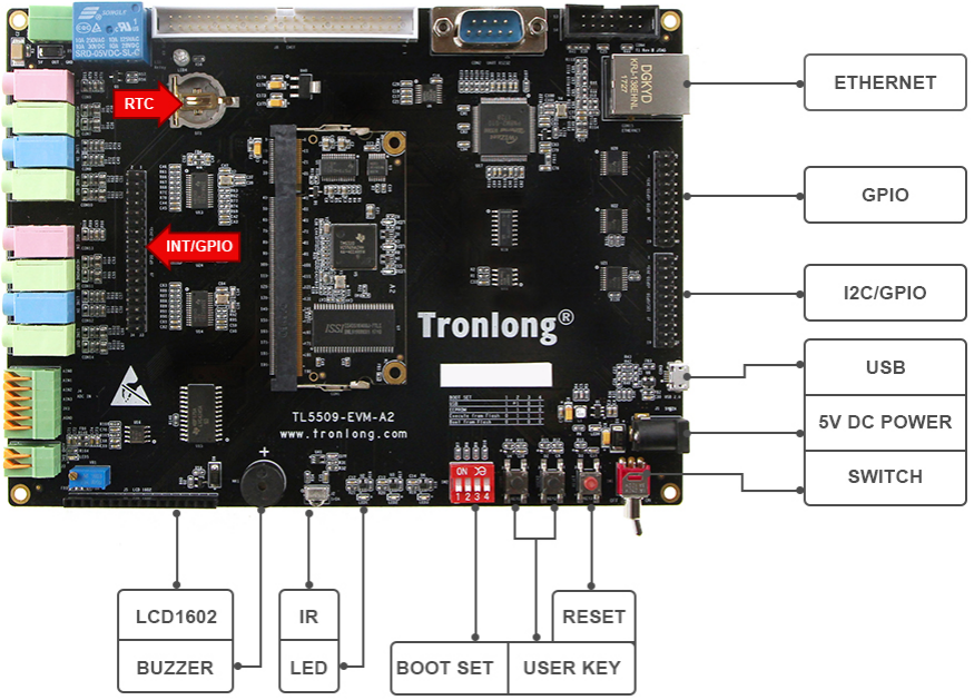 基于TI C55x架构的定点TMS320VC5509A音频专用DSP处理器开发板规格书_dsp c550x 音频 多 声道 通道 开发板-CSDN博客