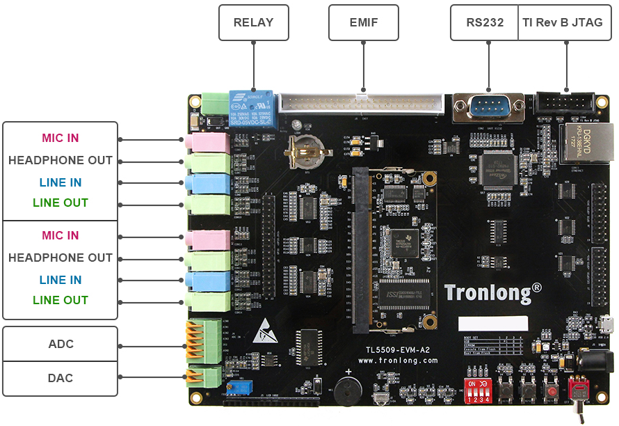 基于TI C55x架构的定点TMS320VC5509A音频专用DSP处理器开发板规格书_tms320vc5509a开发板_Tronlong_的博客-CSDN博客