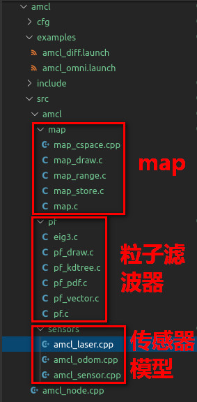 AMCL源码解析-CSDN博客