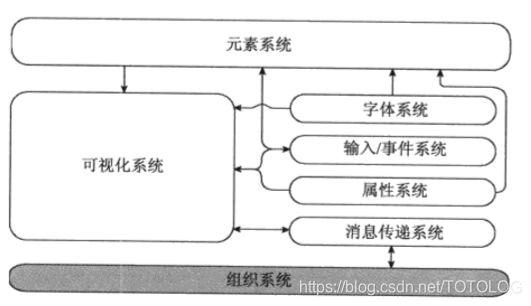 Wpf基础架构wpf项目基本结构 Csdn博客