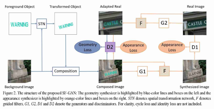 Spatial Fusion GAN for Image Synthesis论文理解_psfusion论文解读-CSDN博客