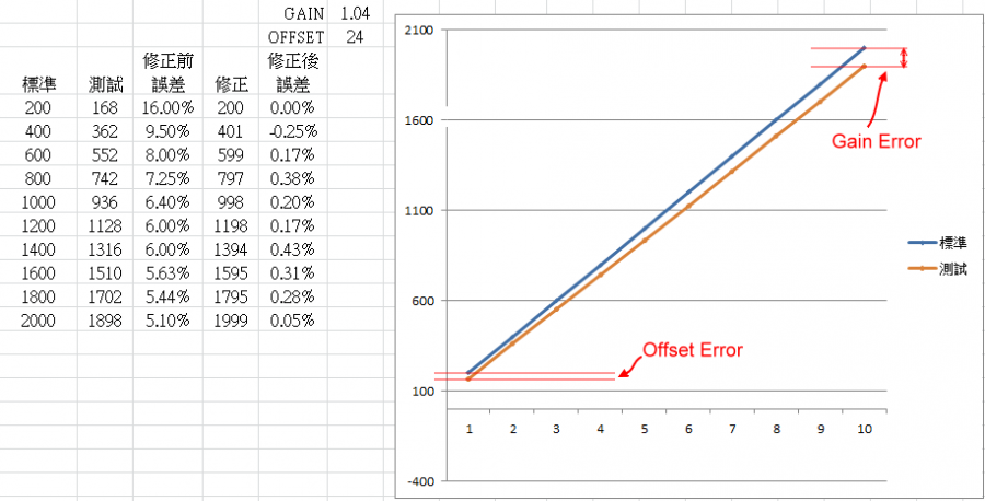 ADC和VCC/VDD/VSS/VEE/VBAT/VREF、SPI_ad vbat-CSDN博客
