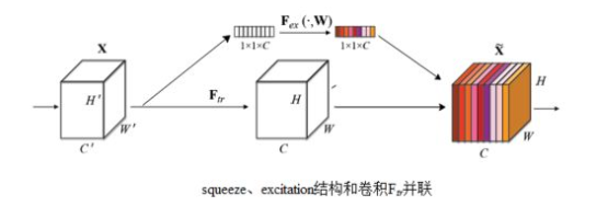 SE net：Squeeze-and-Excitation Networks论文解读 - 灰信网（软件开发博客聚合）
