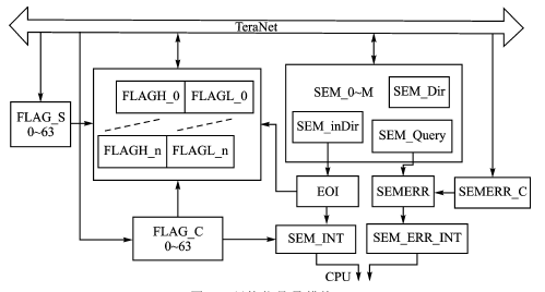 DSP6678核间通信-CSDN博客