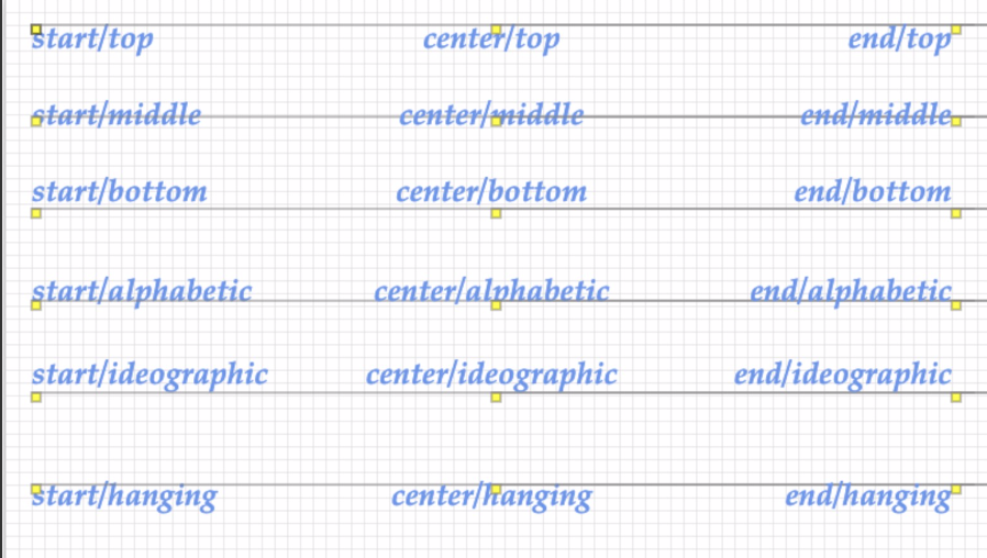 【文本】HTML5 Canvas 文字水平对齐textAlign和垂直对齐textBaseline_for循环遍历filltext文字位置垂直排列-CSDN博客