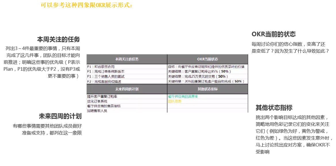 《OKR工作法》介绍_阿塔兰忒的故事-CSDN博客