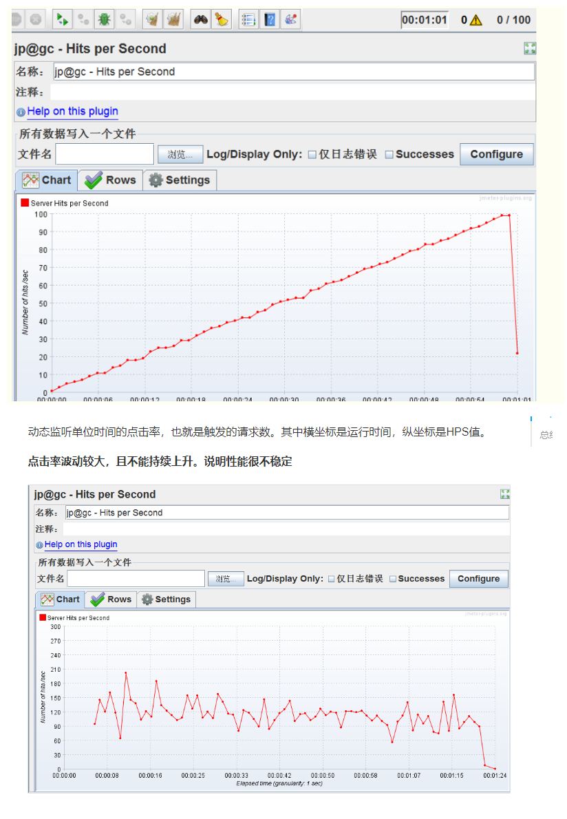 jmeter监听器---跟随测试时间的指标监控_jp@gc-response latencies over-CSDN博客