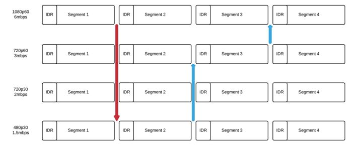 m3u8文件格式解析_如何通过m3u8文件找到hls版本号-CSDN博客
