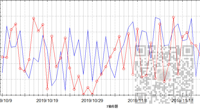 Winform中设置ZedGraph的曲线符号Symbol以及对应关系_symboltype zedgraph-CSDN博客