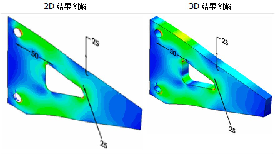 探索Solidworks Simulation中的2D简化功能_solidworks flow simulation 2d计算域-CSDN博客