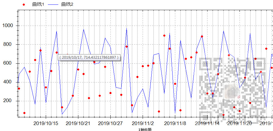 Winform中设置ZedGraph的曲线为散点图_zedgraph 散点图-CSDN博客