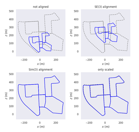 一种SLAM精度评定工具——EVO使用方法详解_evo topics-CSDN博客