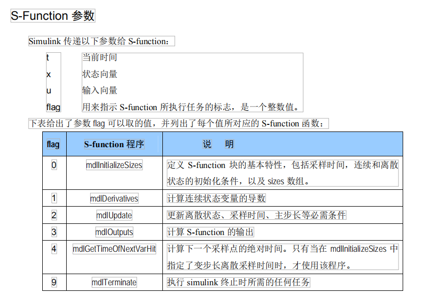 matlab Sfunction 的创立中Ts的设置问题（红色字体）_matlab中ts-CSDN博客
