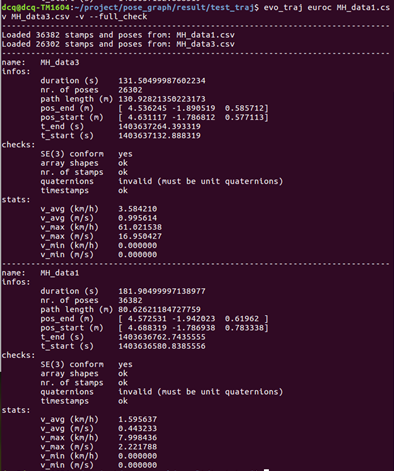 一种SLAM精度评定工具——EVO使用方法详解_evo topics-CSDN博客