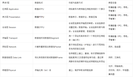 FPGA实现ARP协议与UDP协议_verilog 实现arp地址存储-CSDN博客