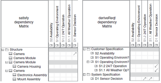 SysML实践指南第二版（中文翻译：刘亚龙）第13章 需求图_sysml需求图-CSDN博客