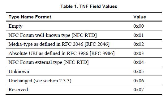 NFC数据交互格式 NDEF 协议规范_nfc数据交换格式协议手册-CSDN博客