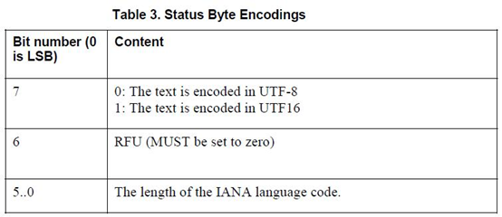 NFC数据交互格式 NDEF 协议规范_nfc数据交换格式协议手册-CSDN博客