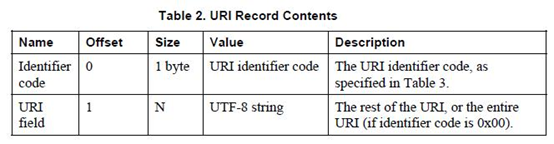 NFC数据交互格式 NDEF 协议规范_nfc数据交换格式协议手册-CSDN博客