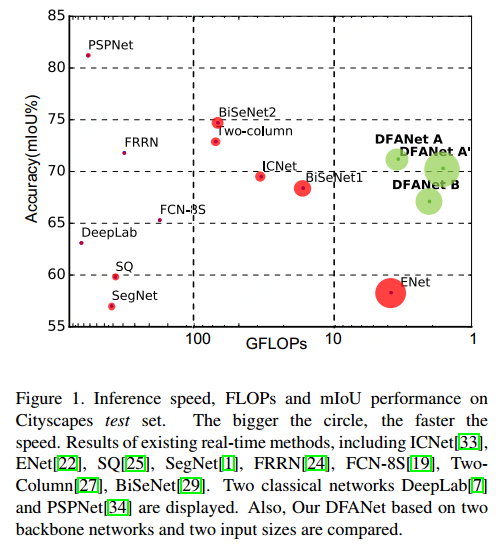 实时语义分割DFANet-CSDN博客
