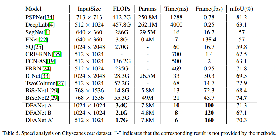 实时语义分割DFANet-CSDN博客
