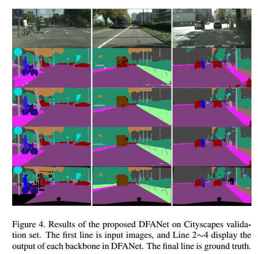 实时语义分割DFANet-CSDN博客