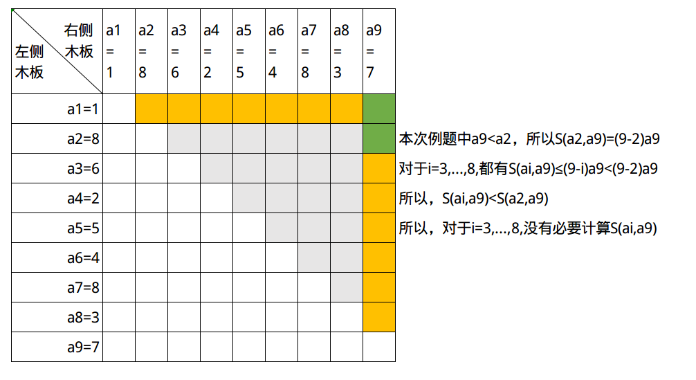 图解盛水最多的容器（leetcode）盛水最多的容器leetcode Csdn博客
