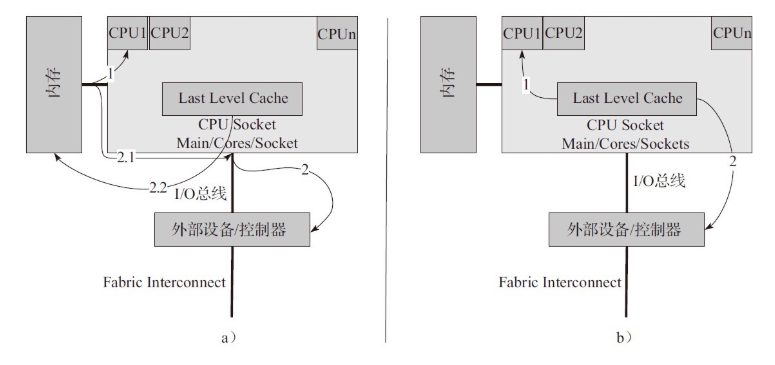 （零）DPDK-基础概念_dpdk brust-CSDN博客