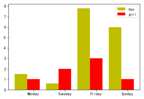 matplotlib实例(各种图形)_plt.zlabel-CSDN博客