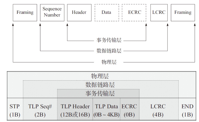 （零）DPDK-基础概念_dpdk brust-CSDN博客