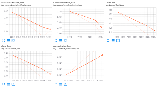 基于Tensorflow和Opencv的行人检测_opencv行人检测流程-CSDN博客