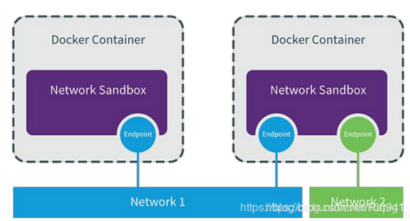 Docker的跨主机网络访问(不同宿主机上的容器之间的通信) 源码巴士