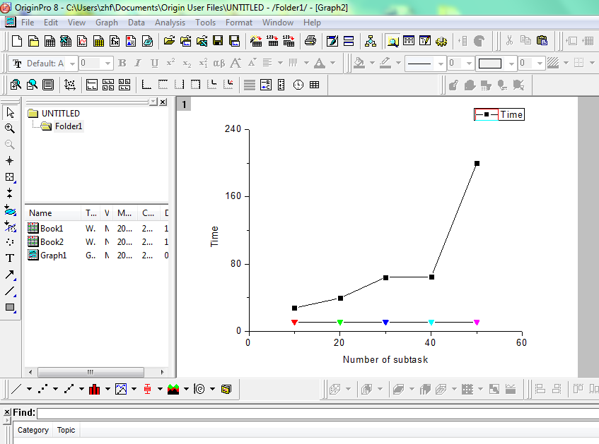 OriginPro 8 简单论文作图并且将多个worksheet表画在同一张图以及图的保存_origin多个表格画到一张图-CSDN博客