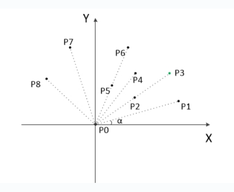 【C++】 pcl库中的CropHull滤波和凸包算法（convex hull）_pcl凸包算法-CSDN博客