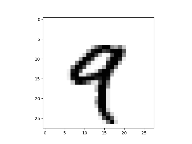 Keras实现mnist数据集的第4个图像显示——valueerror Cannot Reshape Array Of Size 47040000 Into Shape 600028
