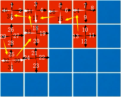 floodfill算法-CSDN博客