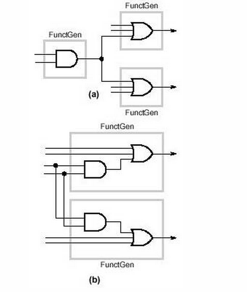xilinx -- FPGA的基本组成单元LUT学习_lut 逻辑单元-CSDN博客