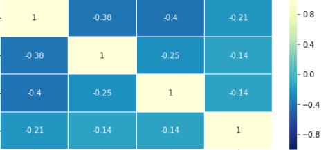 【Python】绘制热力图seaborn.heatmap，cmap设置颜色的参数_cmap颜色-CSDN博客