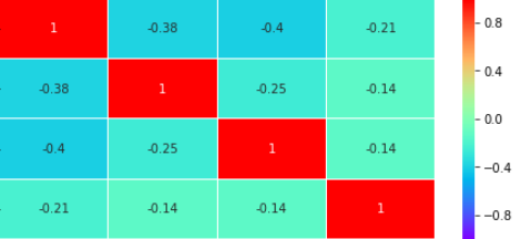 【Python】绘制热力图seaborn.heatmap，cmap设置颜色的参数_cmap颜色-CSDN博客