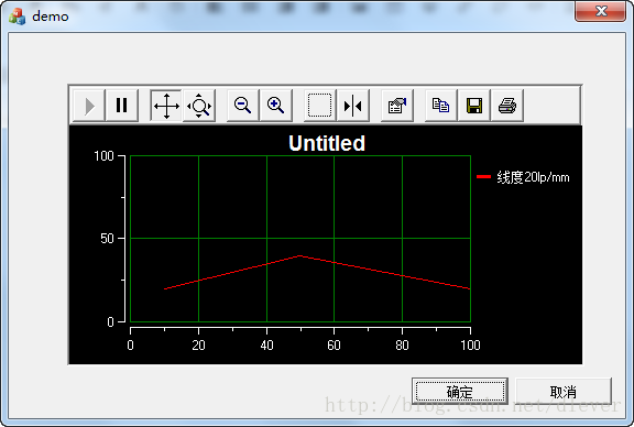 （工控仪器控件）iocomp入门教程-以MFC中iplotx为例-CSDN博客